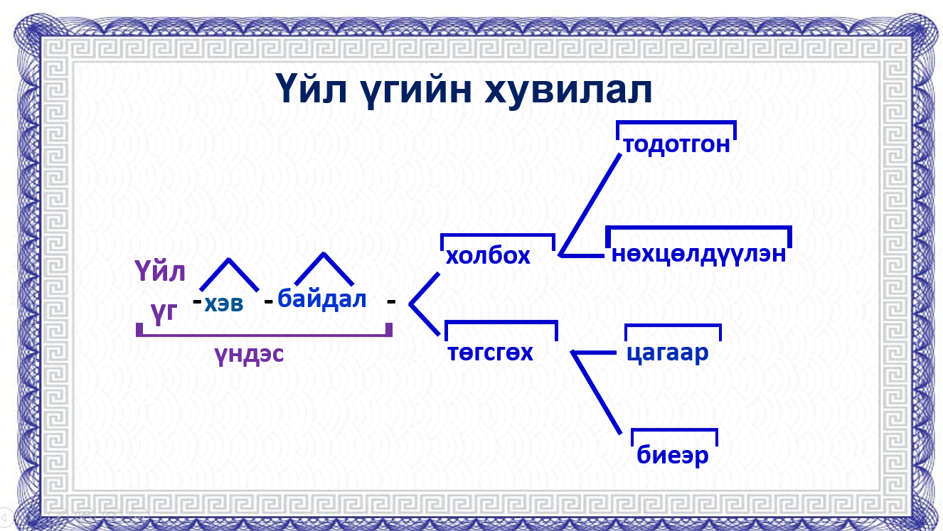 Мэдлээ Цахим контент